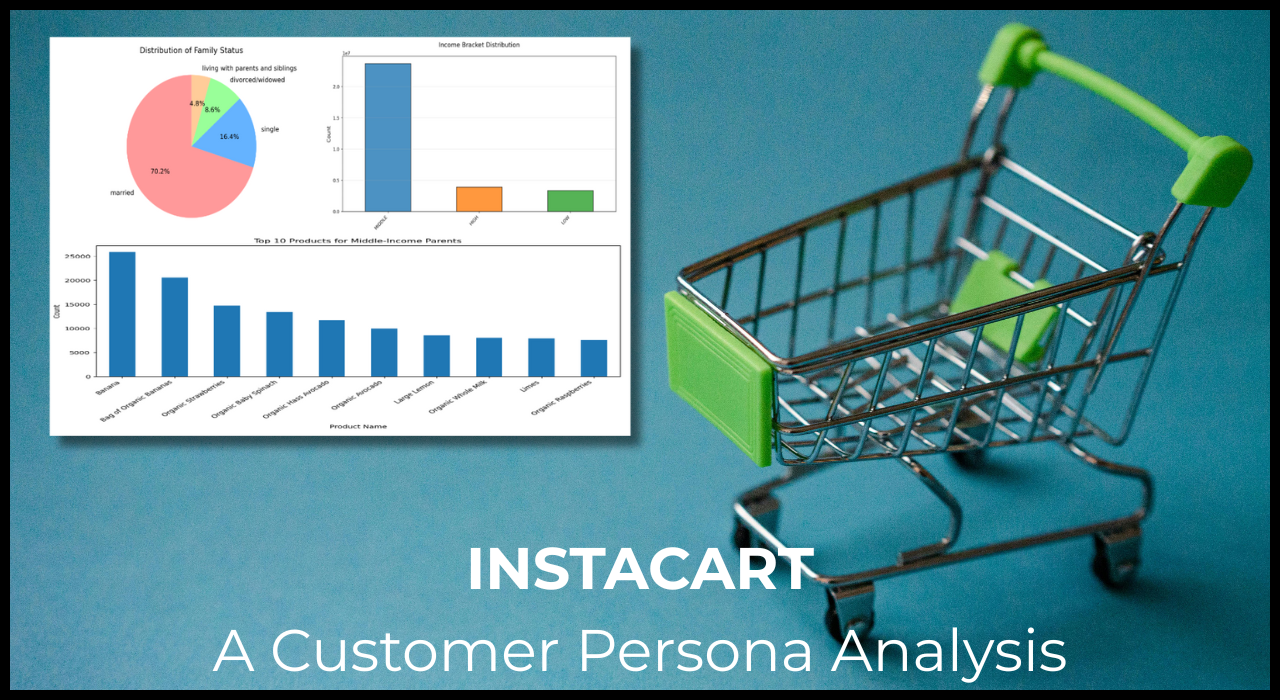 Case Study Instacart Grocery Basket Analysis Fariya Asghar